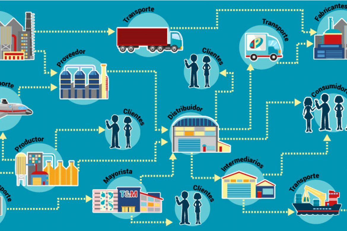 Logística Híbrida: Un Nuevo Sistema de Logística | Logistica Flexible