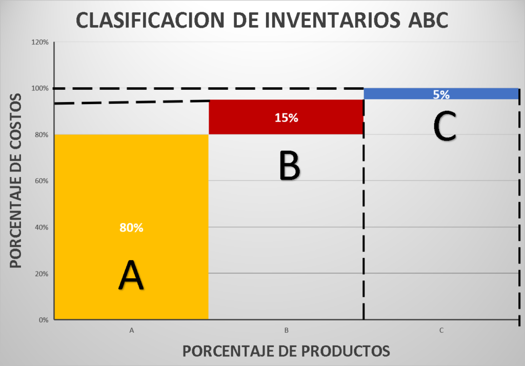 10 técnicas para optimizar la gestión de inventarios de tu empresa ...